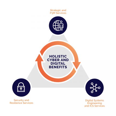 Cyber Security Services | Ebeni